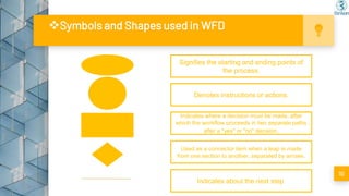 Workflow diagram | PPT