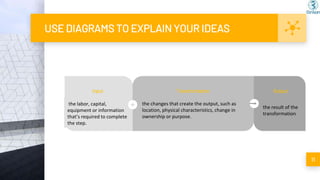 Workflow diagram | PPT