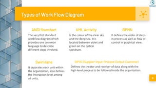 Workflow diagram | PPT