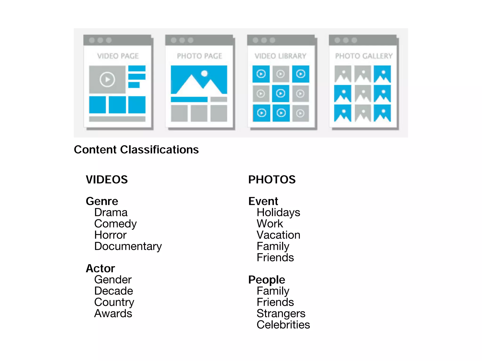 Workflow diagramming and information architecture | PPT