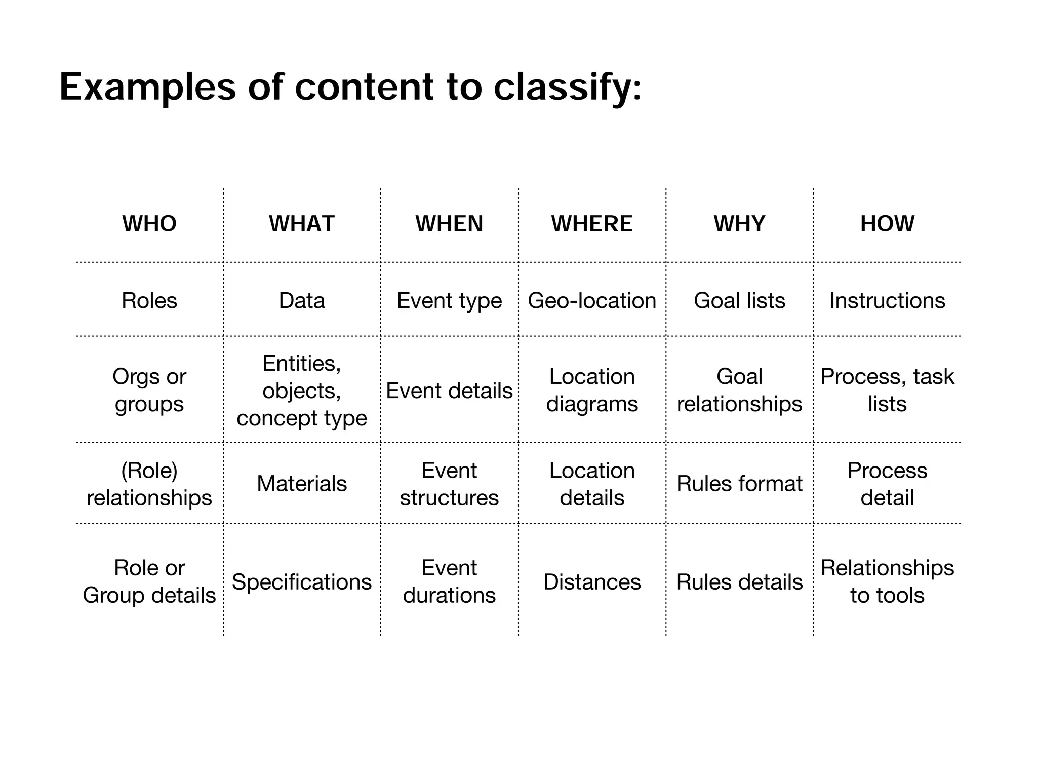 Workflow diagramming and information architecture | PPT