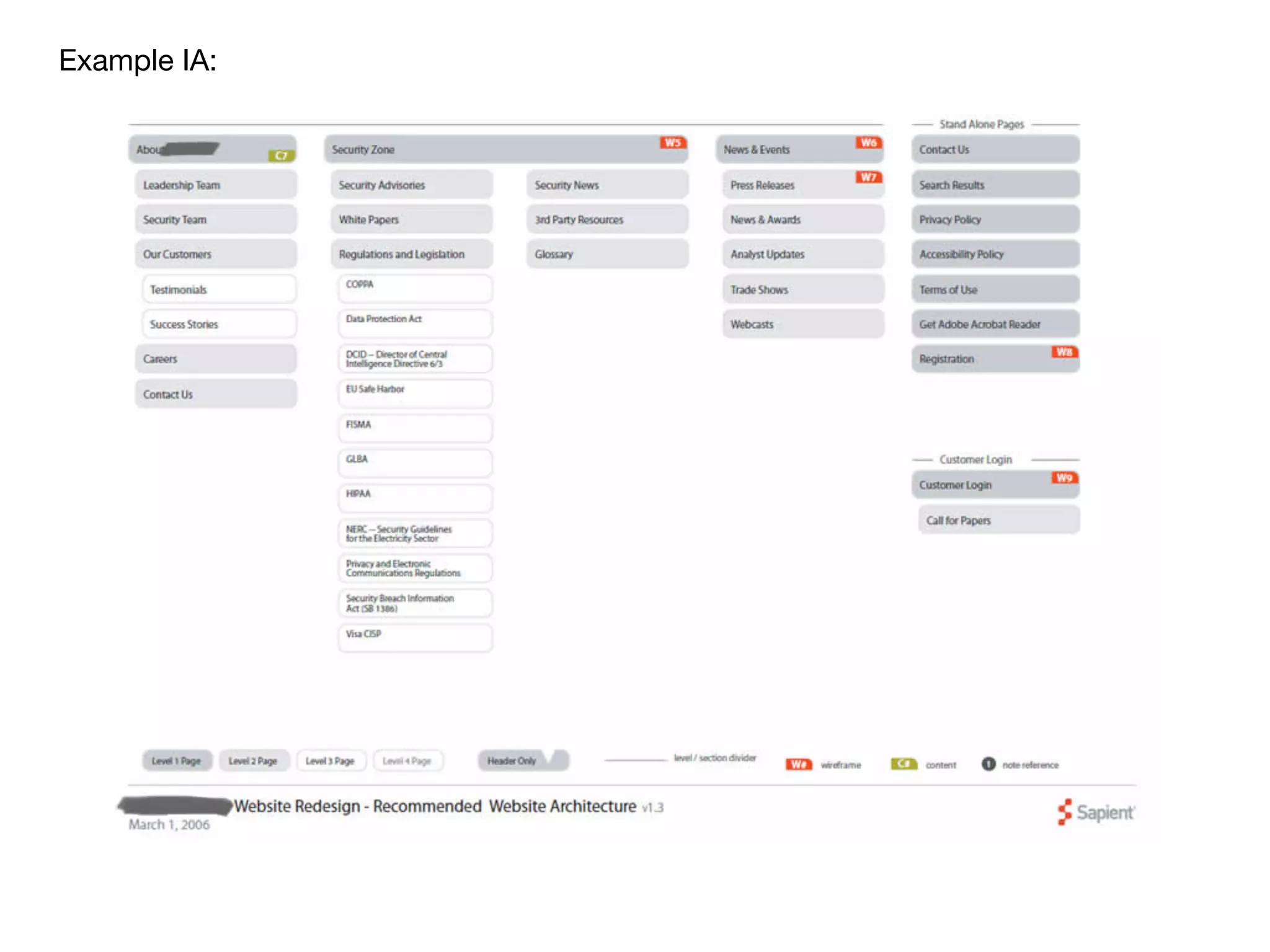 Workflow diagramming and information architecture | PPT