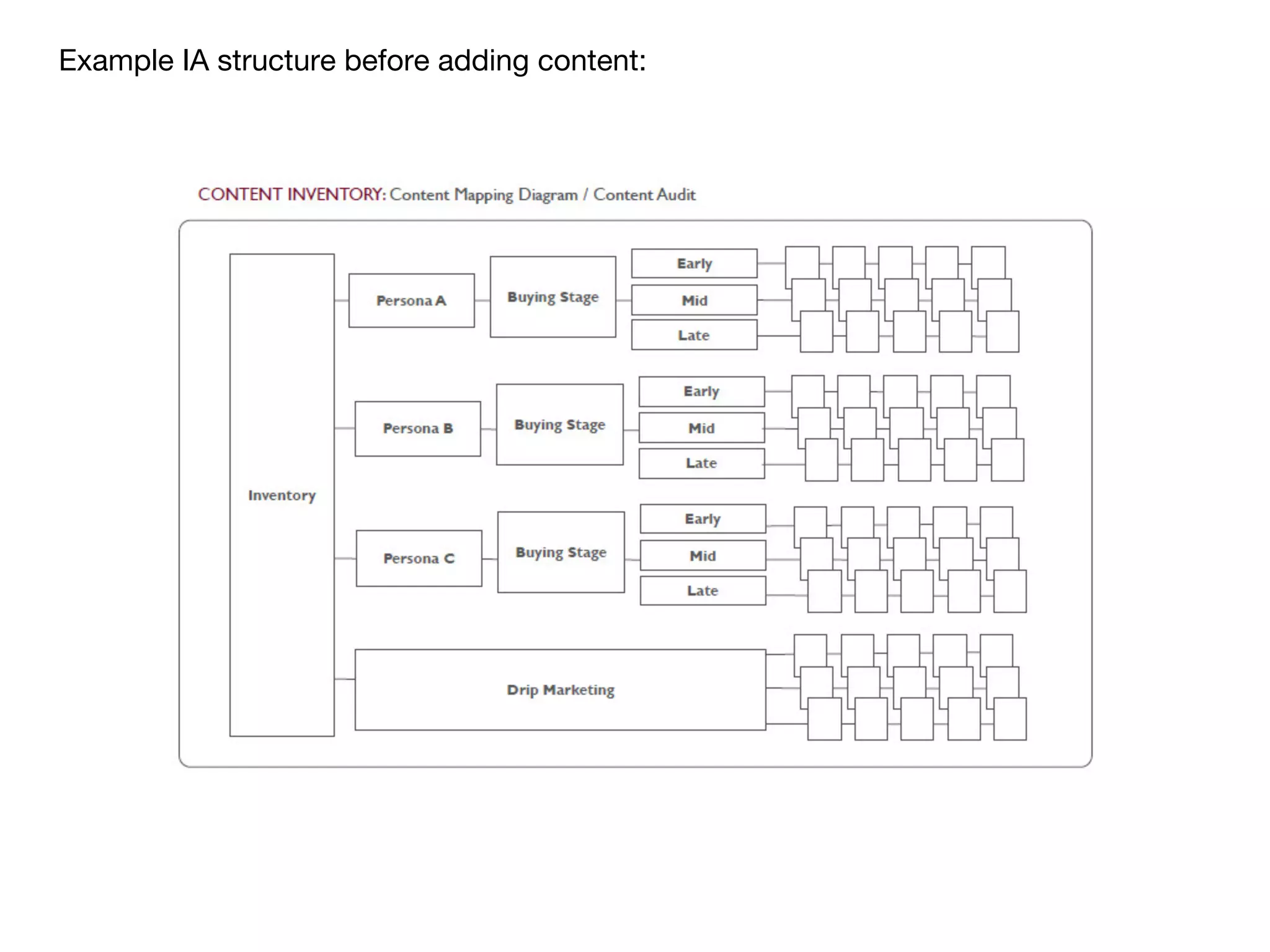 Workflow diagramming and information architecture | PPT