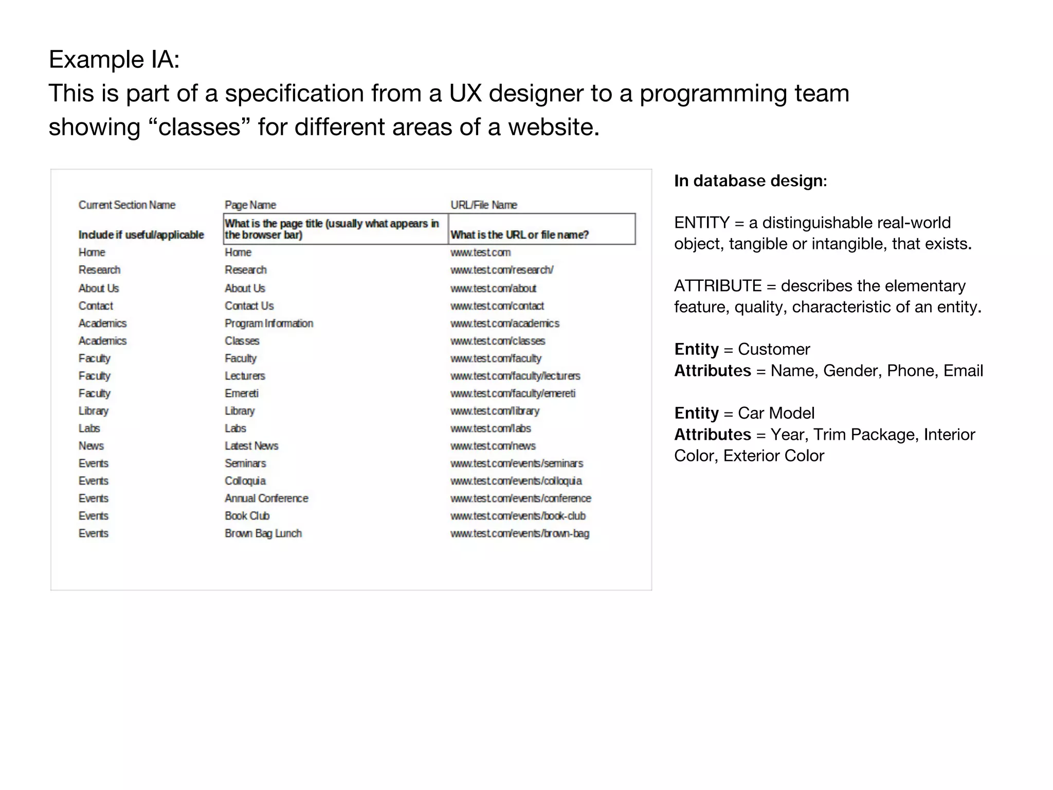 Workflow diagramming and information architecture | PPT
