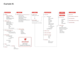 Workflow diagramming and information architecture | PPT