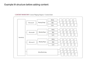 Workflow diagramming and information architecture | PPT