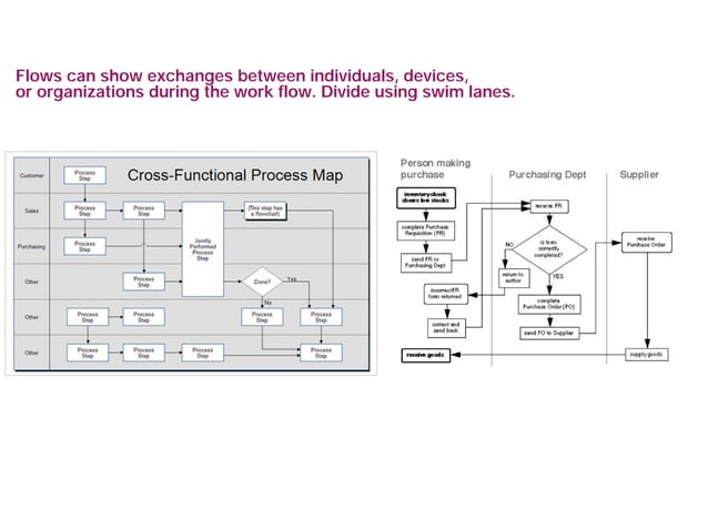 Workflow diagramming and information architecture | PPT