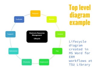 Workflow Diagrams: From Point A to Point B for Free | PPT