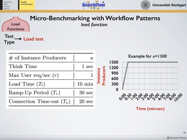 Workflow Engine Performance Benchmarking with BenchFlow | PPT