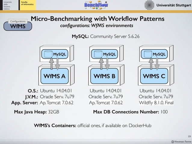 Workflow Engine Performance Benchmarking with BenchFlow | PPT