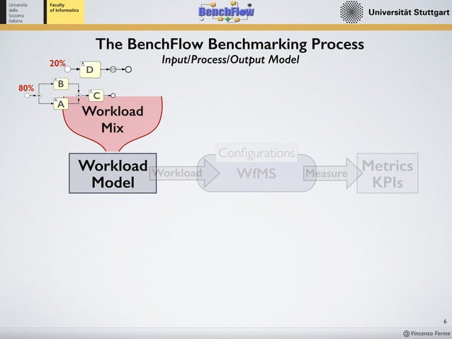 Workflow Engine Performance Benchmarking with BenchFlow | PPT
