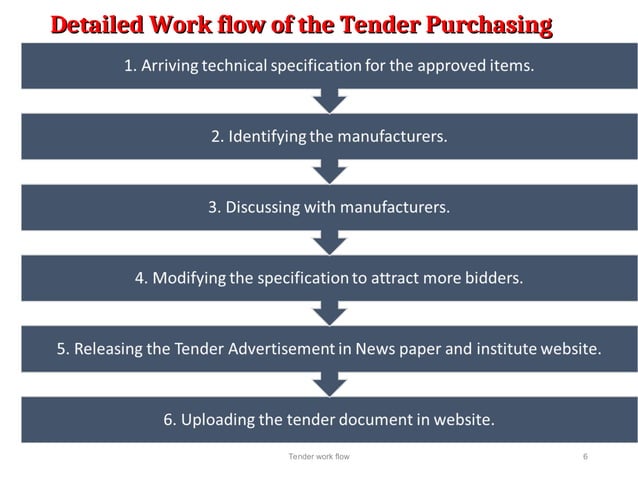 Work flow for Tender for private institutionsac | PPT