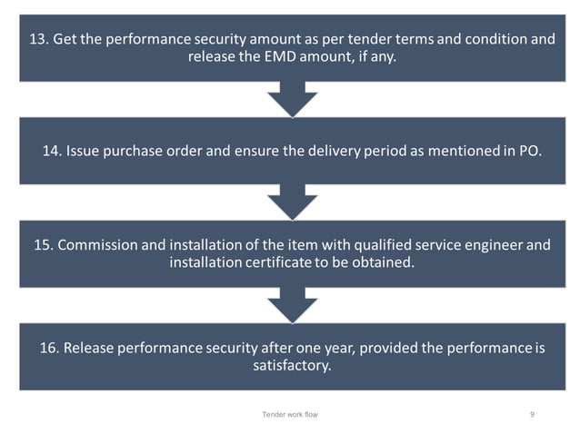 Work flow for Tender for private institutionsac | PPT