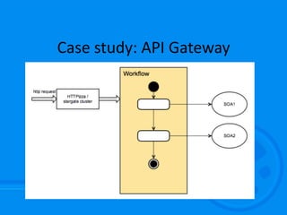 饿了么工作流介绍 | PPT