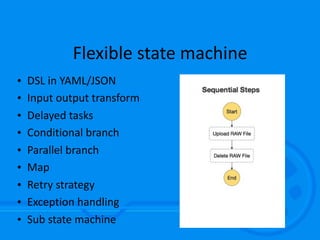 饿了么工作流介绍 | PPT