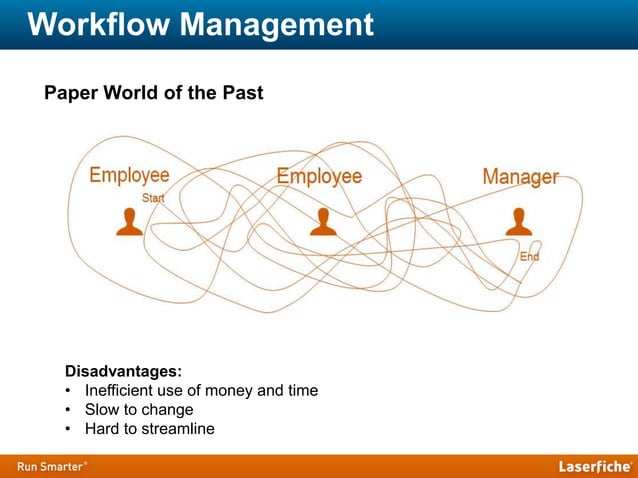Laserfiche Workflow Made Easy! | PPT