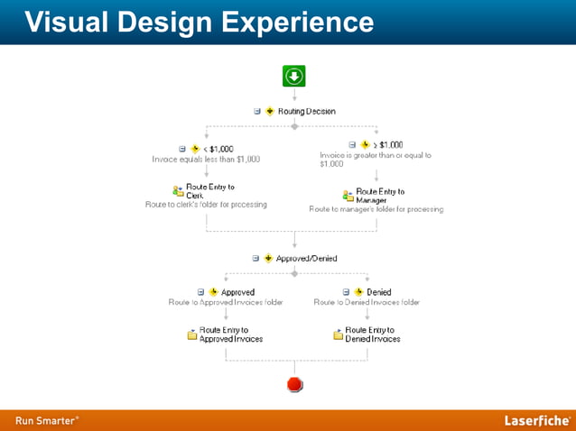Laserfiche Workflow Made Easy! | PPT