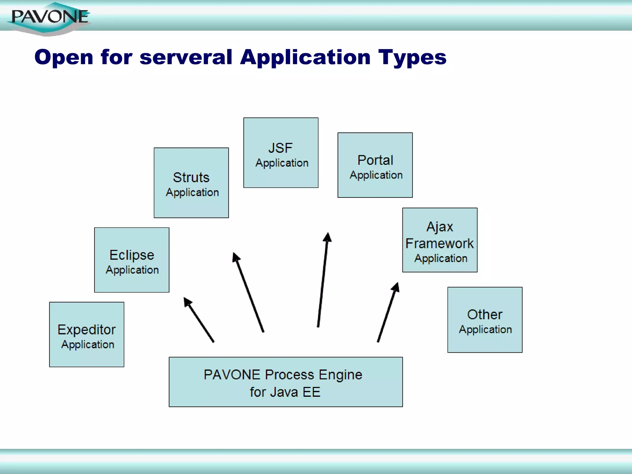 Workflow Management with Espresso Workflow | PPT