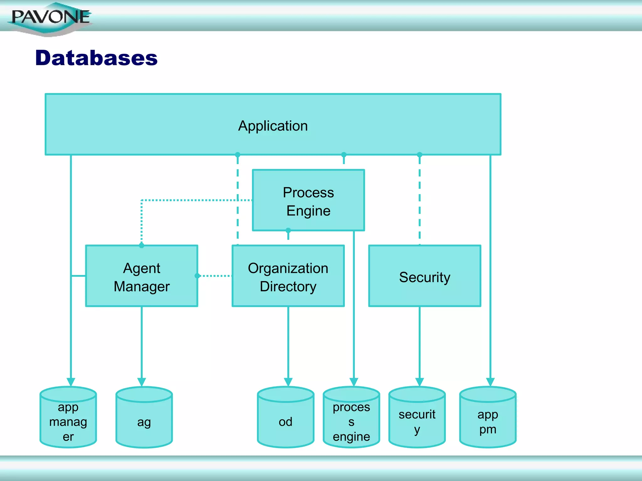 Workflow Management with Espresso Workflow | PPT