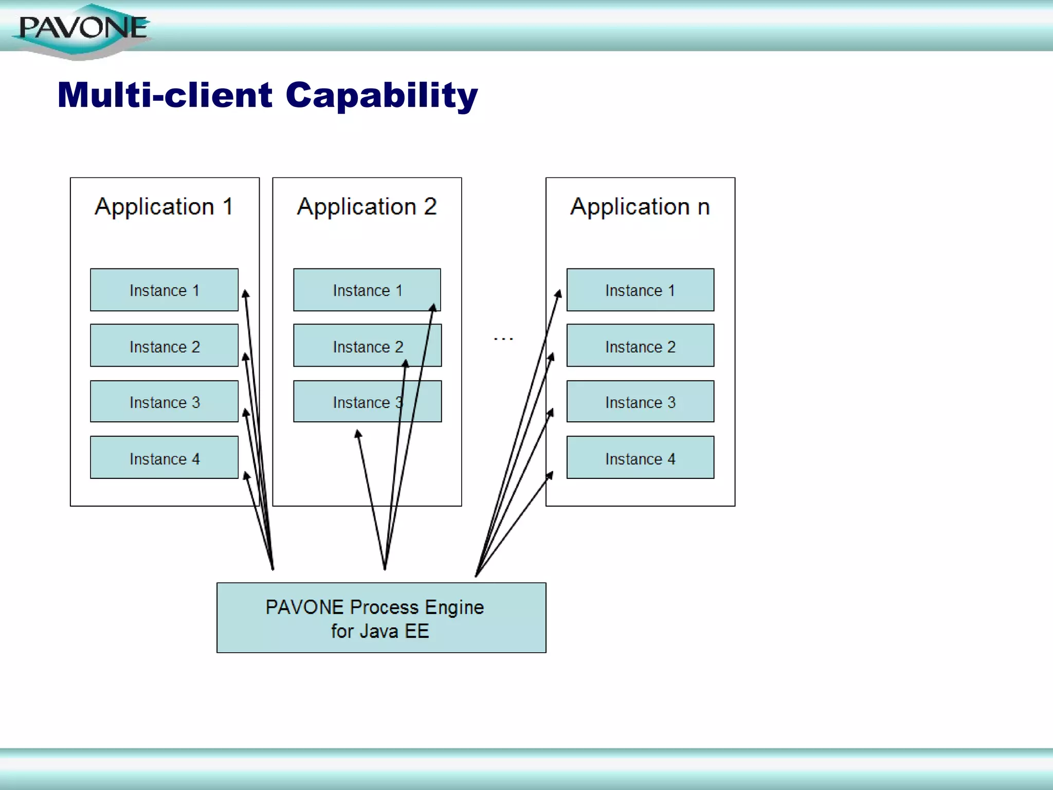 Workflow Management with Espresso Workflow | PPT