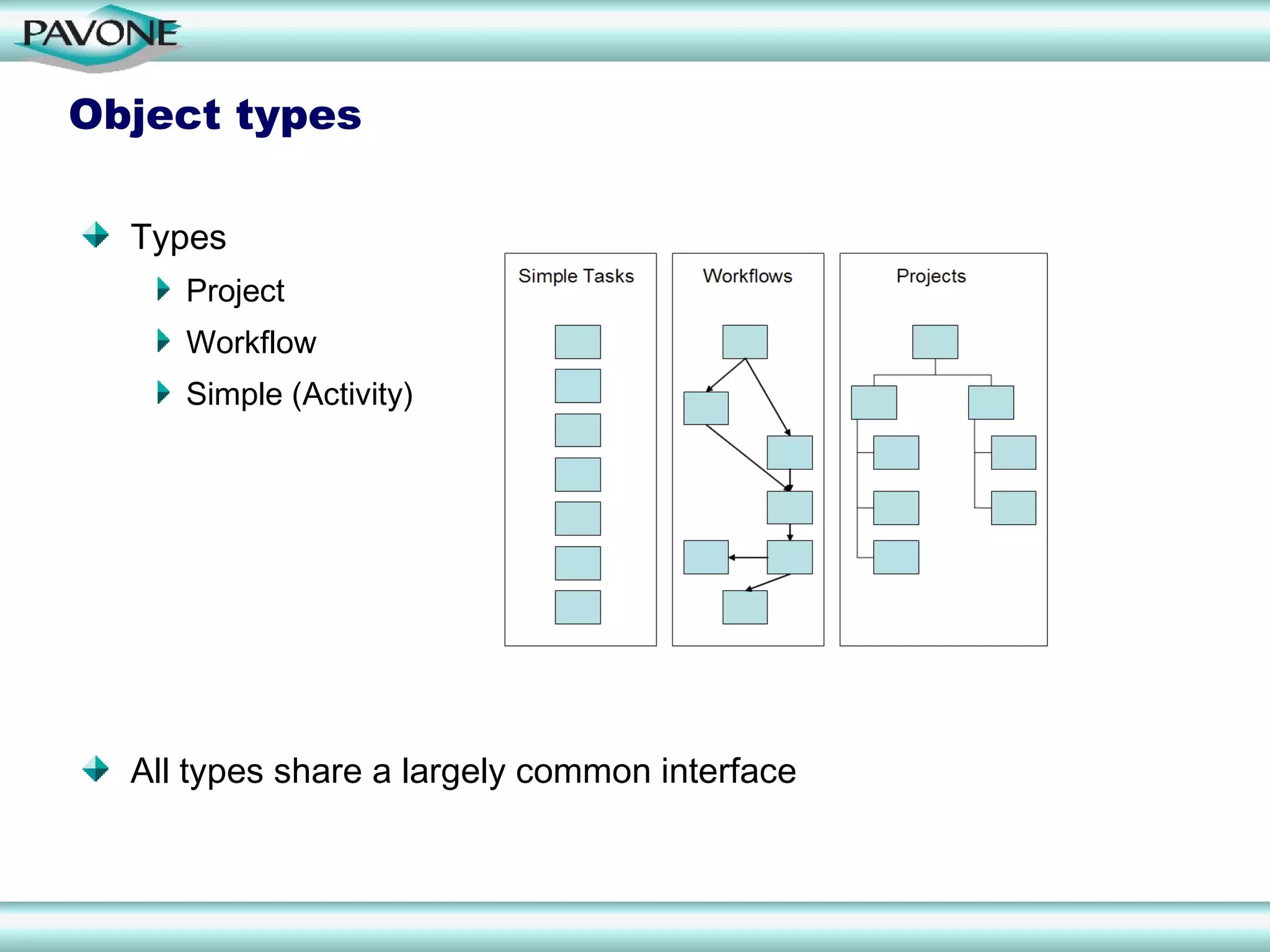 Workflow Management with Espresso Workflow | PPT