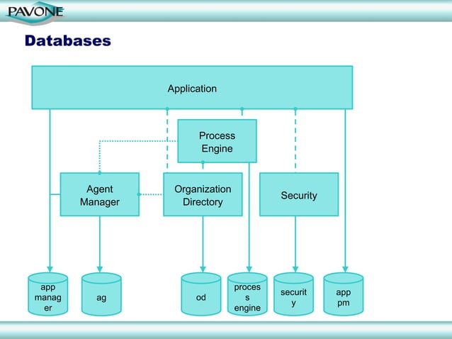 Workflow Management with Espresso Workflow | PPT
