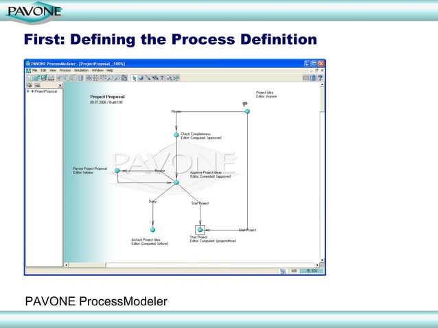 Workflow Management with Espresso Workflow | PPT