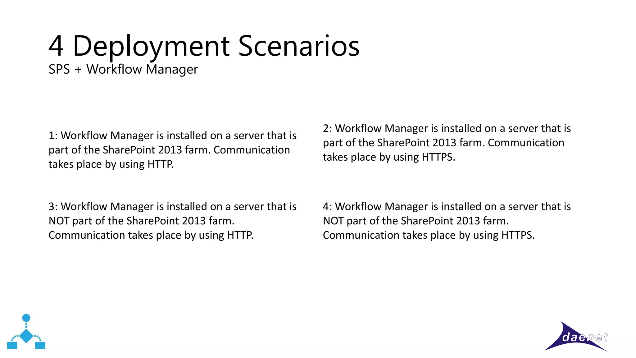 Workflow Manager 1.0 SharePoint 2013 Workflows | PPTX | Cloud Computing | Internet