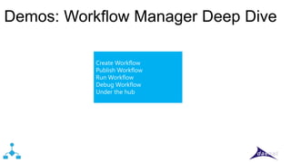 Workflow Manager 1.0 SharePoint 2013 Workflows | PPT