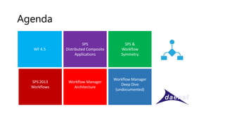 Workflow Manager 1.0 SharePoint 2013 Workflows | PPTX | Cloud Computing ...