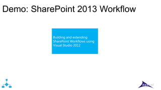Workflow Manager 1.0 SharePoint 2013 Workflows | PPT
