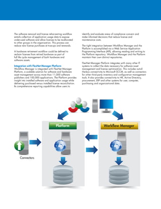 Workflow Manager for Software License Optimization | PDF