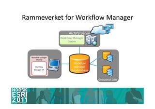 BK2011 Workflow manager i ArcGIS Desktop | PDF