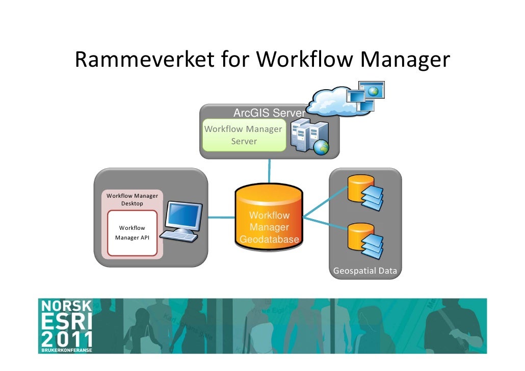 Install Workflow Manager Arcgis Lasopasafe