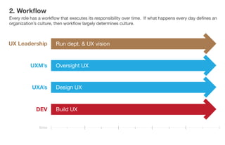 Workflow Map | PDF