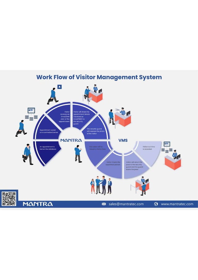 Work Flow of Visitor Management System.pdf