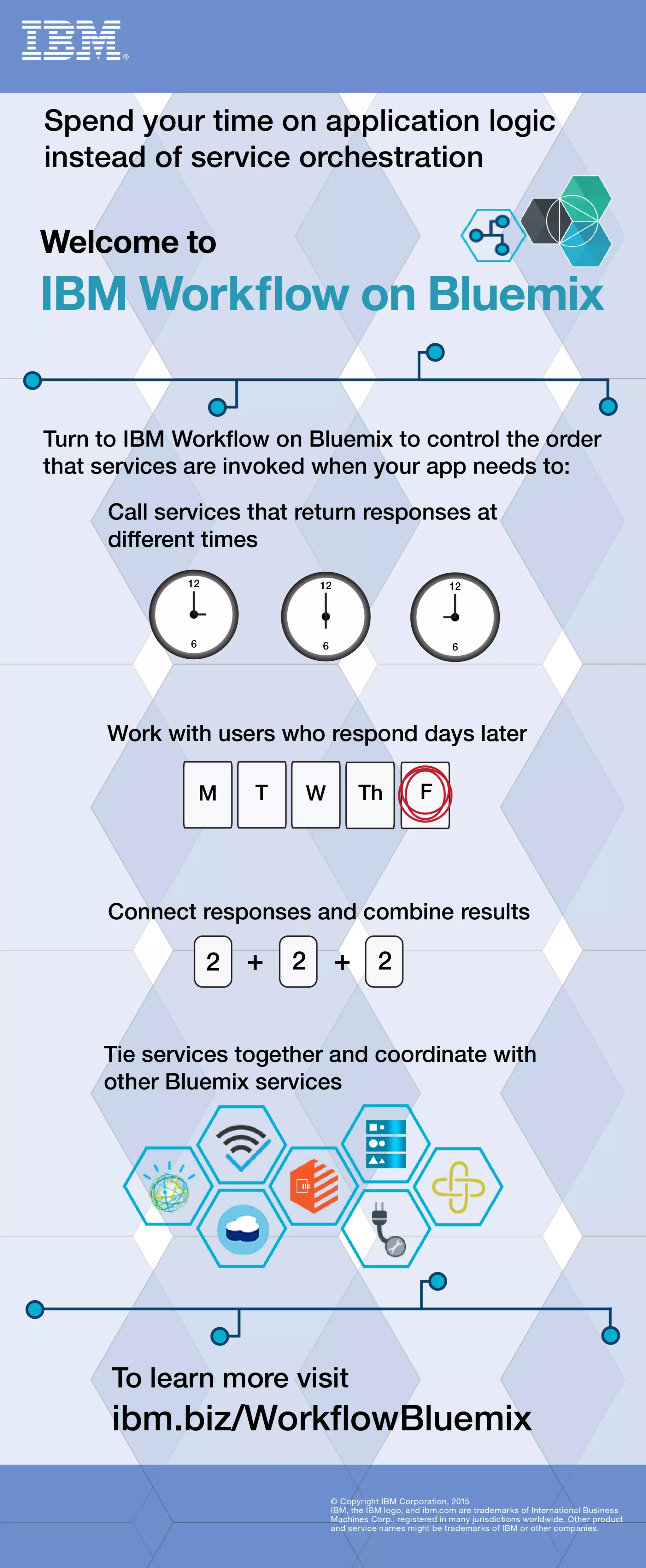 IBM Workflow on Bluemix | PDF