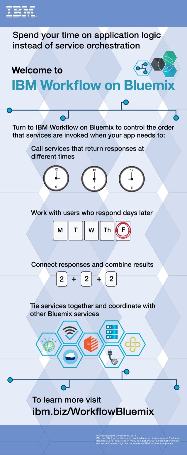 Ibm Workflow On Bluemix 