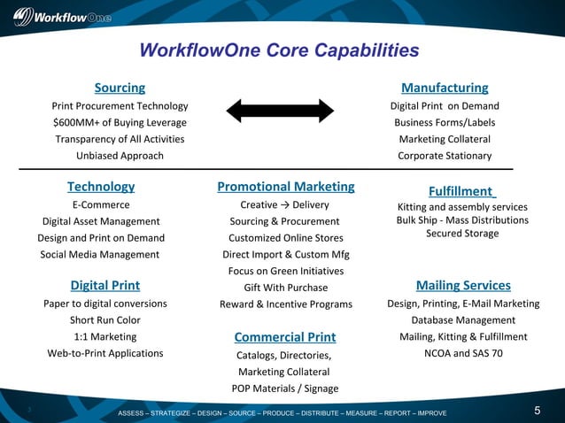 Workflowone Overview (2) | PPT | Logistics | Business