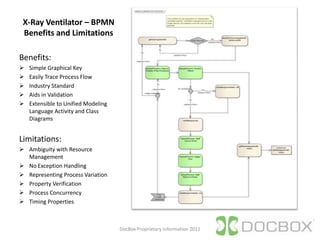 Modeling Clinical Workflow | PPTX