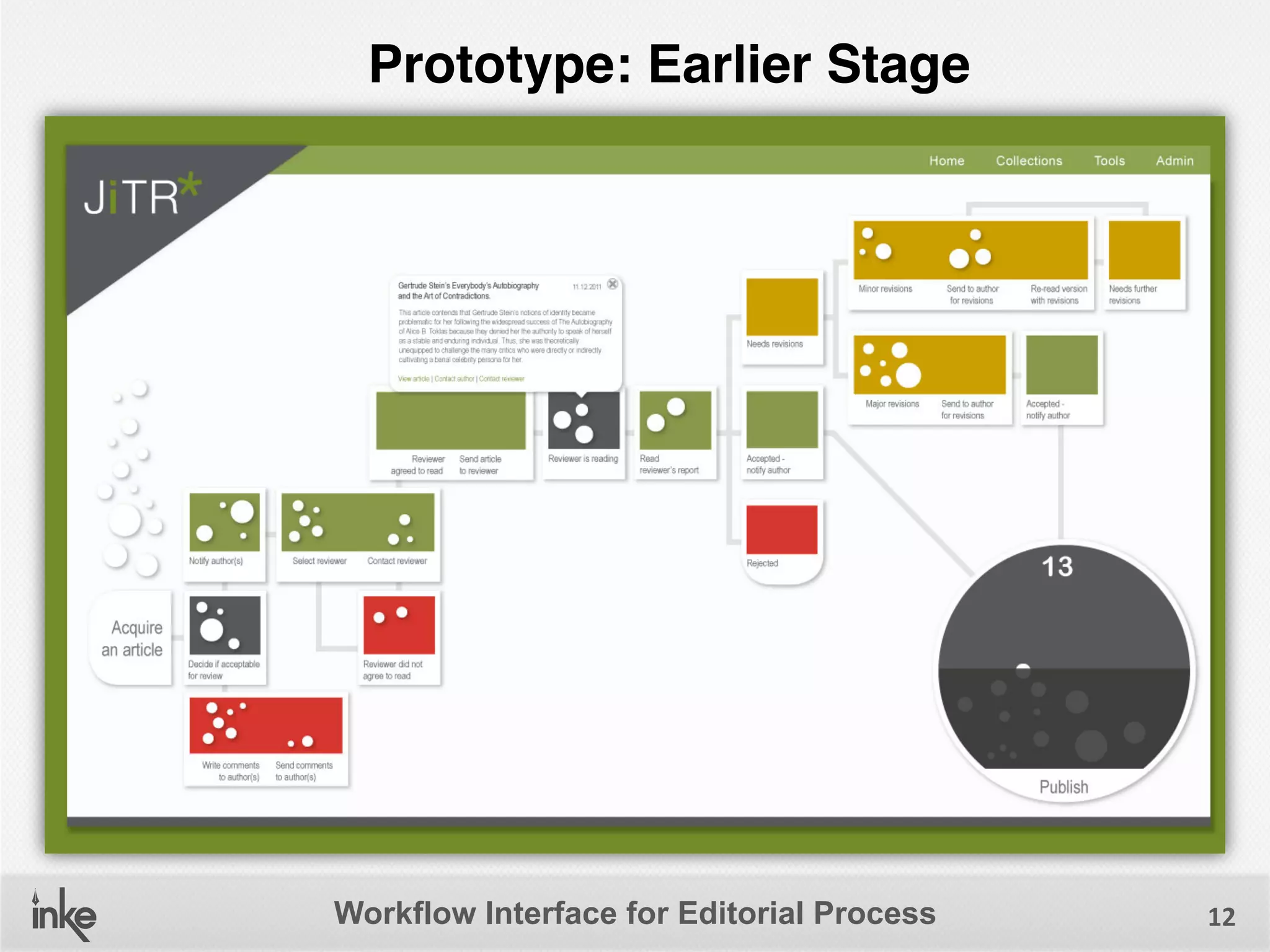 Workflow Interface for Editorial Process | PPTX