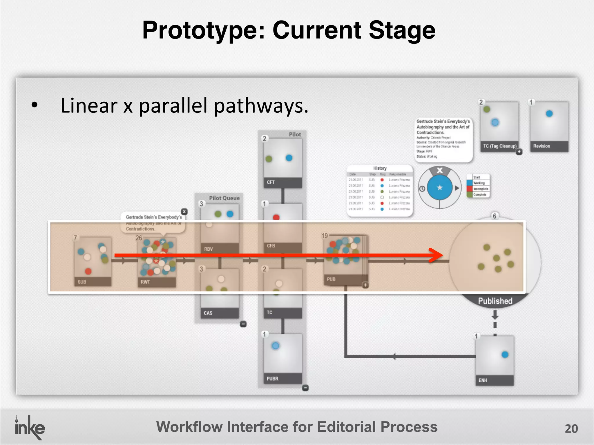Workflow Interface for Editorial Process | PPTX
