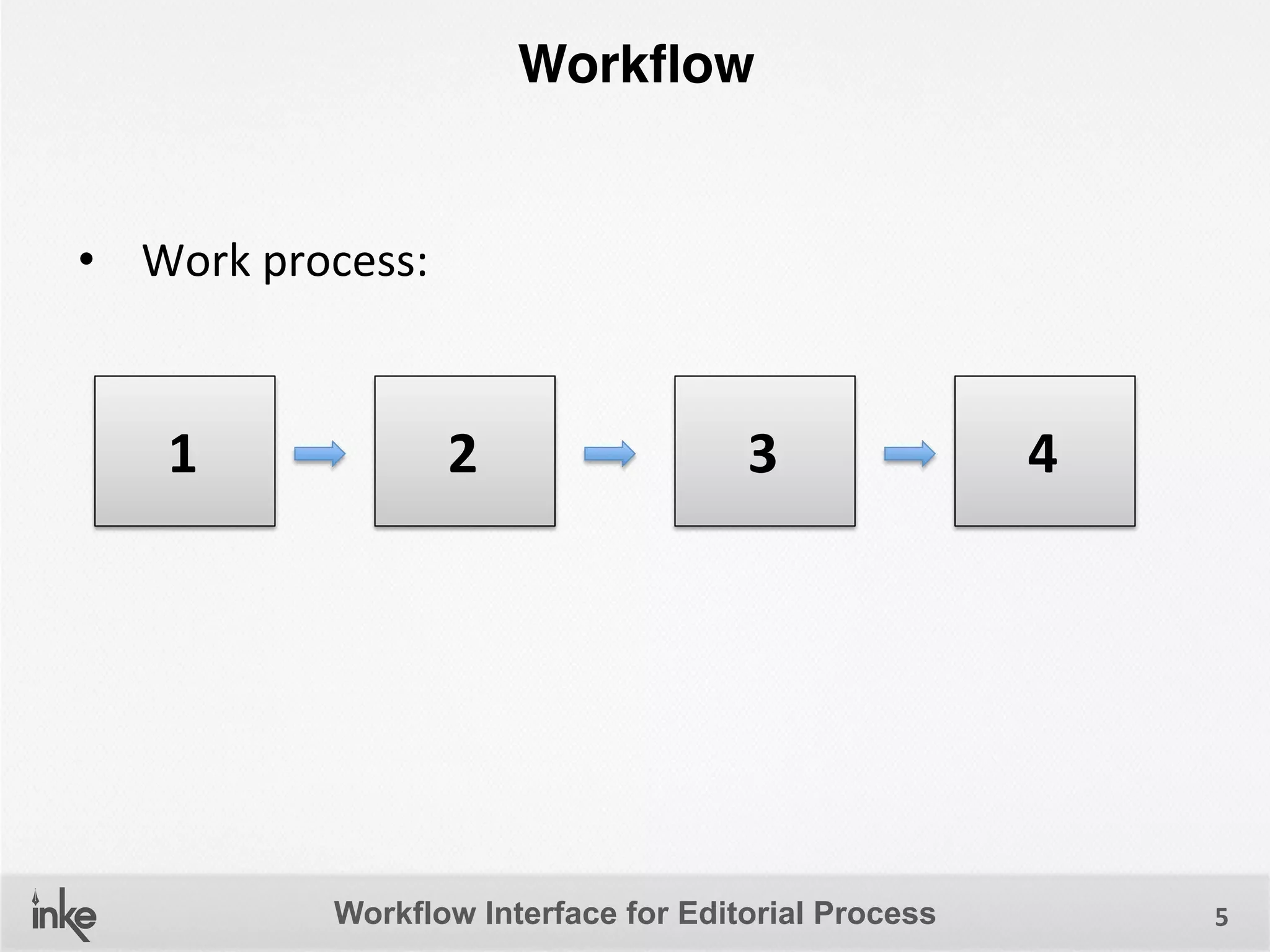 Workflow Interface for Editorial Process | PPTX