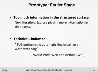 Workflow Interface for Editorial Process | PPTX