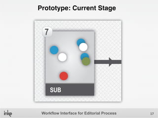 Workflow Interface for Editorial Process | PPTX