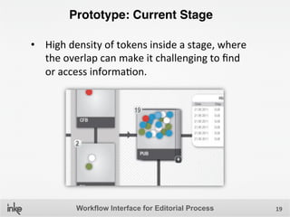 Workflow Interface for Editorial Process | PPTX