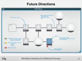 Workflow Interface for Editorial Process | PPTX