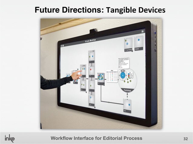 Workflow Interface for Editorial Process | PPTX | Desktop Publishing | Computer Software and ...
