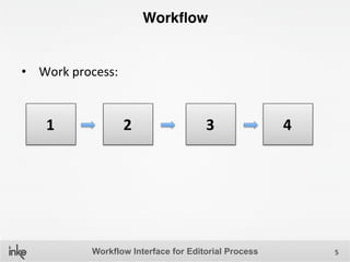 Workflow Interface for Editorial Process | PPTX