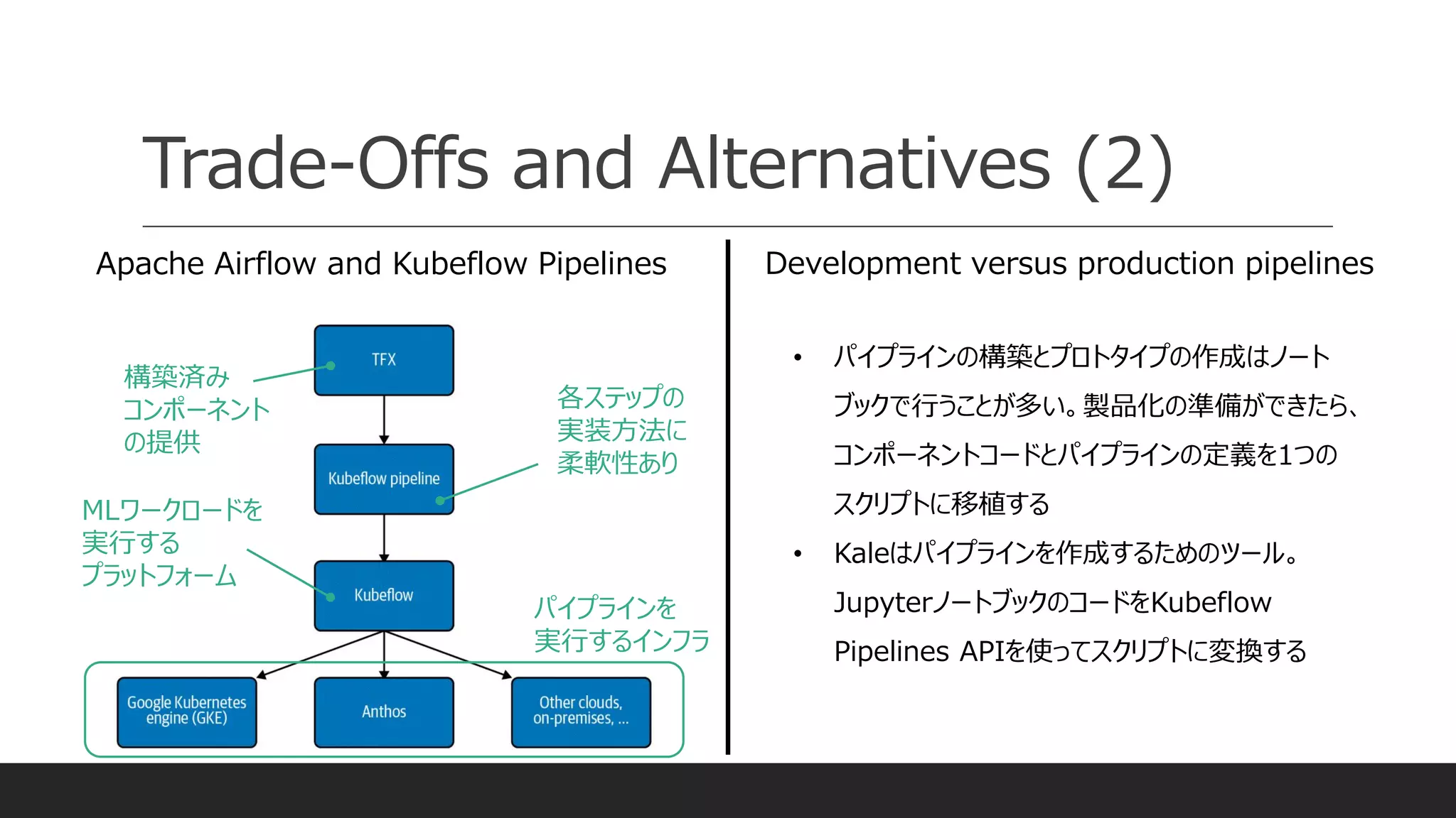 Workflow pipeline pattern | PDF